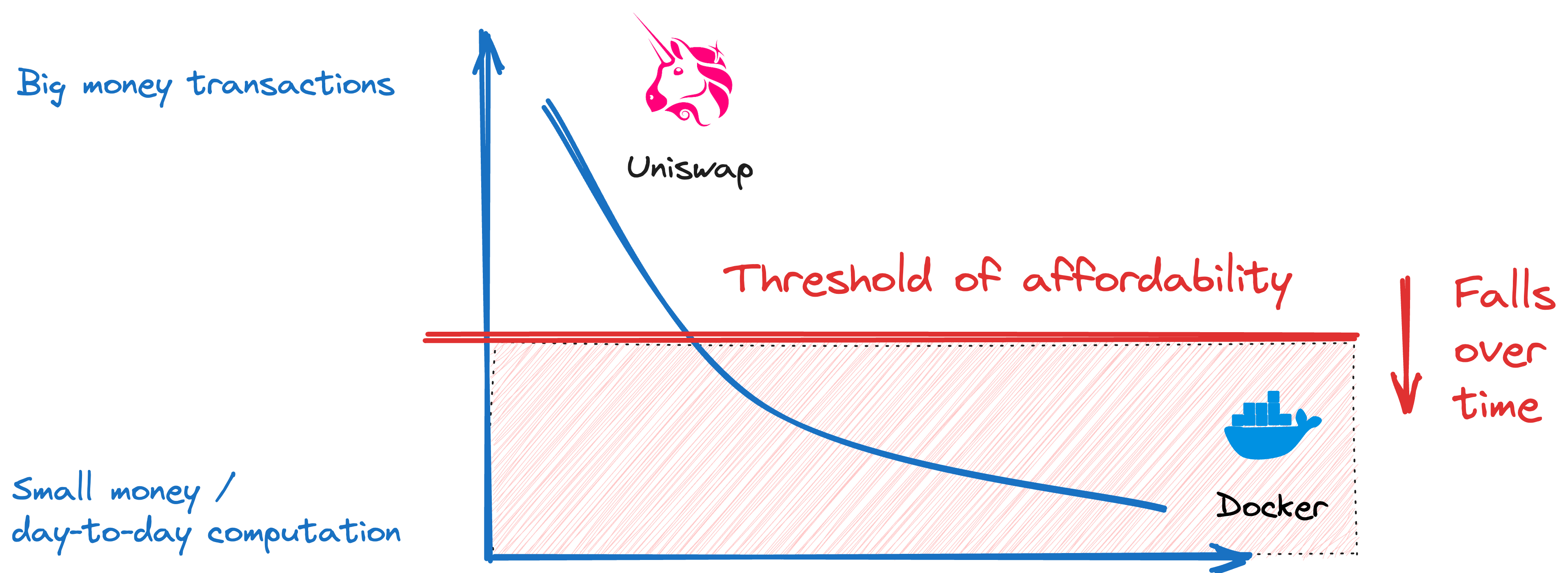 HTML+ – Tom Walton-Pocock